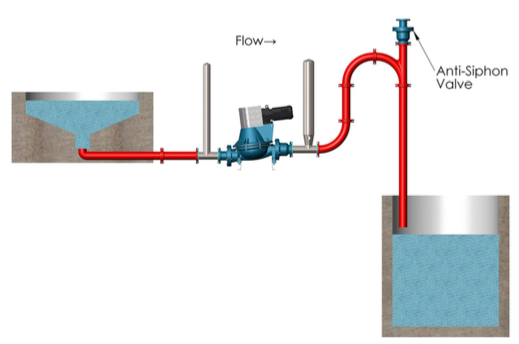 Pipework arrangement guide - Diaghragm and ram pumps from Energy
