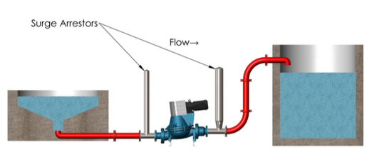 Pipework arrangement guide - Diaghragm and ram pumps from Energy