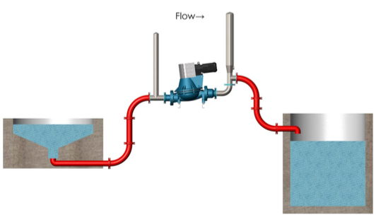 Pipework arrangement guide - Diaghragm and ram pumps from Energy