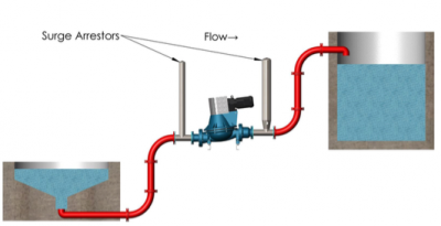 Pipework arrangement guide - Diaghragm and ram pumps from Energy